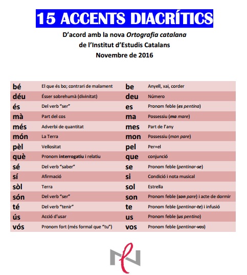 Accents diacrítics - El blog de l'aula